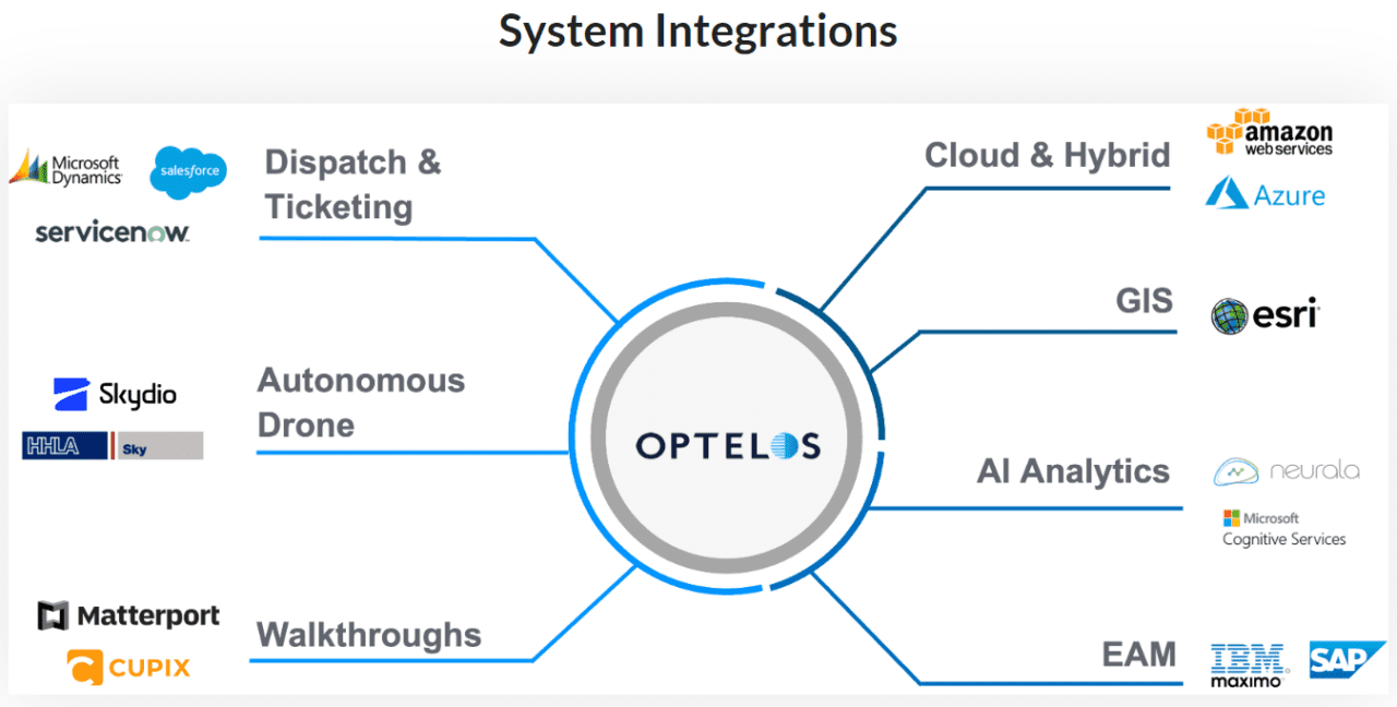 Modernizing Inspections: Drones & Asset Inspection Software